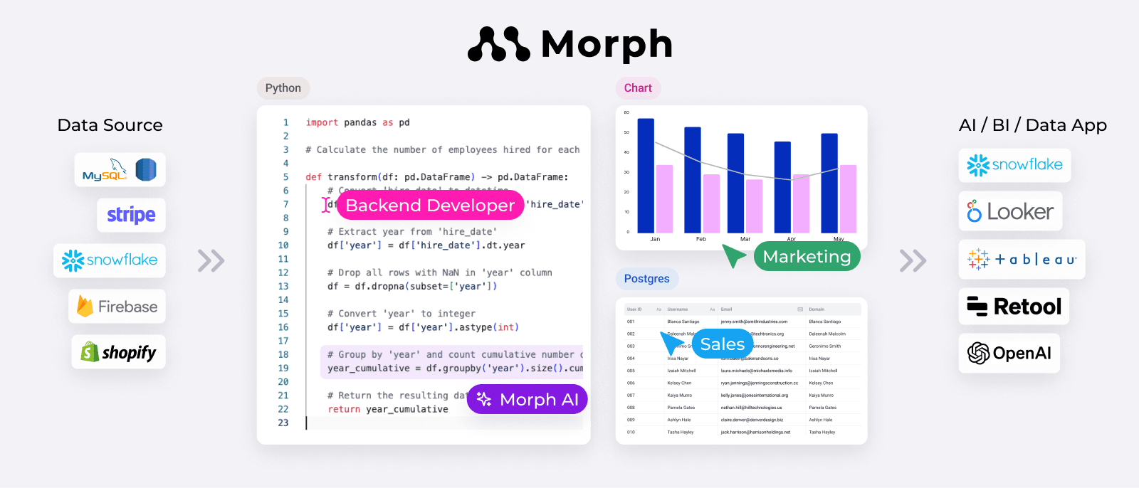 Morph Basics