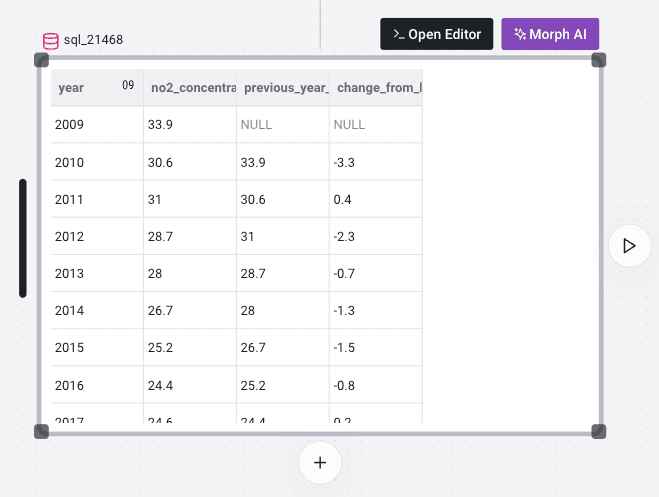 SQL Cells